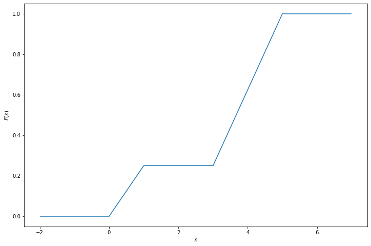 AOS chapter03 Random Variables - A Hugo website